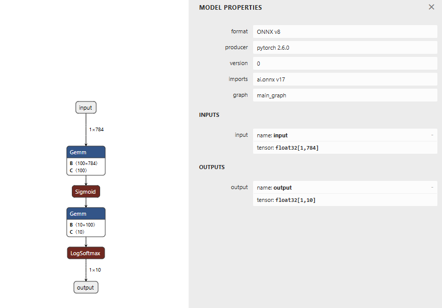 自作onnxをUnity sentisで動かしてみる | DAIDO コンピュータルーム